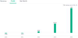 Waaree Renewables Share Price Target 2030 to 2050 - Stock Predicto